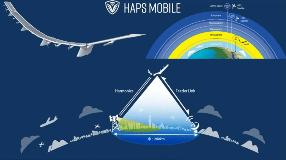 【HAPS】太阳能高空伪卫星完成多项关键里程碑_滑翔机