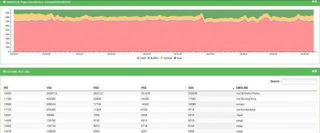 宋宝华：LEP(Linux易用剖析器) 是什么,为什么以及怎么办(1)-搜狐大视野-搜狐新闻