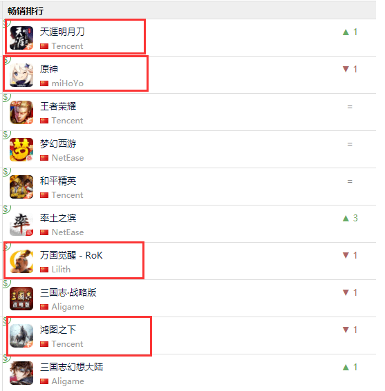 神仙打架！1个月内四款新品强势洗牌Top 10_DataEye-EDX