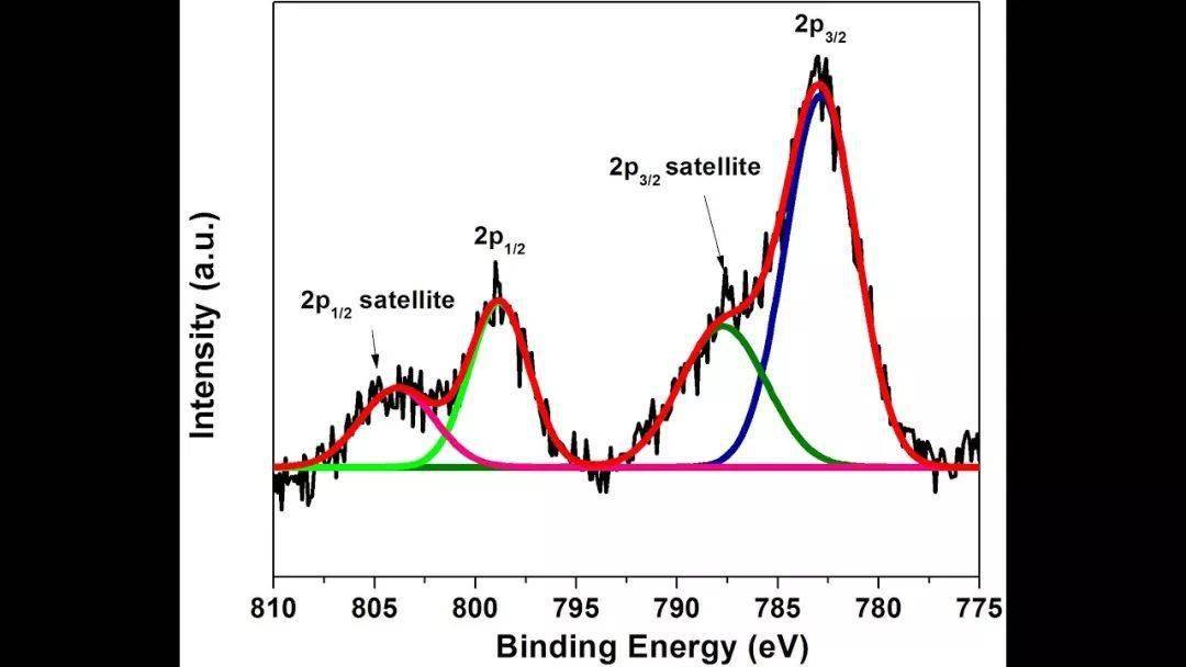 从入门到高手，用Origin处理CV/XRD/XPS/FTIR/Raman/TGA/DSC数据-搜狐大视野-搜狐新闻
