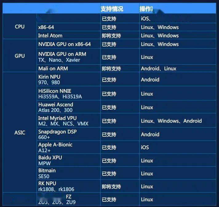 15分钟实现AI端计算模型训练、加速与部署 | 百度EasyDL公开课-搜狐大视野-搜狐新闻
