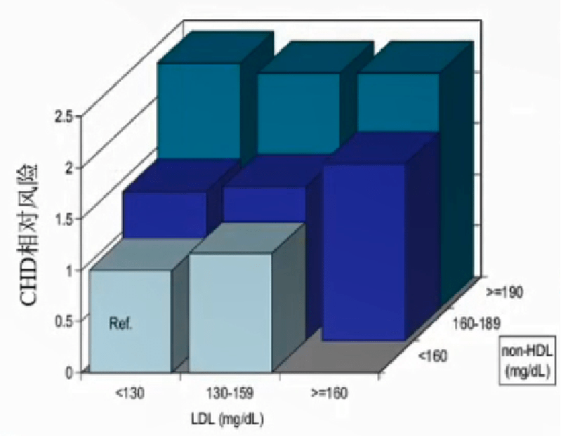 GW-ICC 2020 | 彭道泉：LDL-C、非HDL-C、ApoB：哪一个才是最佳降脂干预靶点？-搜狐大视野-搜狐新闻