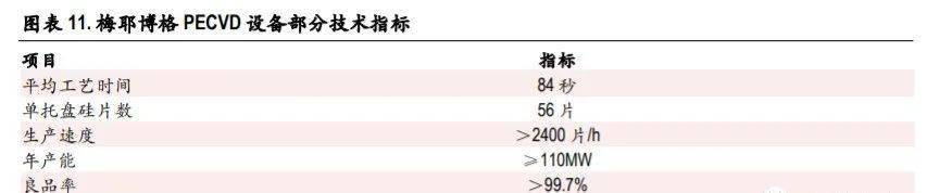 PECVD：HIT设备降本的关键-搜狐大视野-搜狐新闻