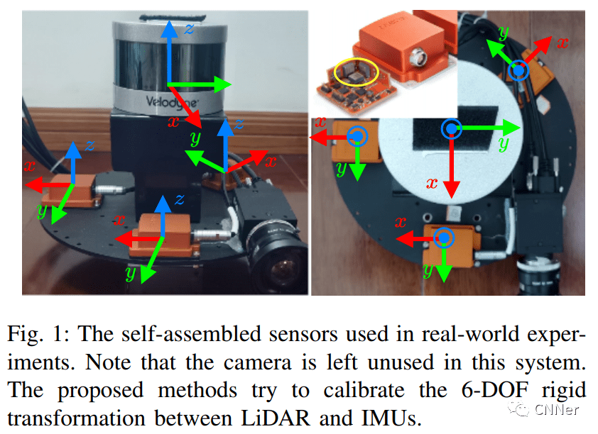 浙大开源LiDAR-IMU传感器联合标定！_LI-Calib