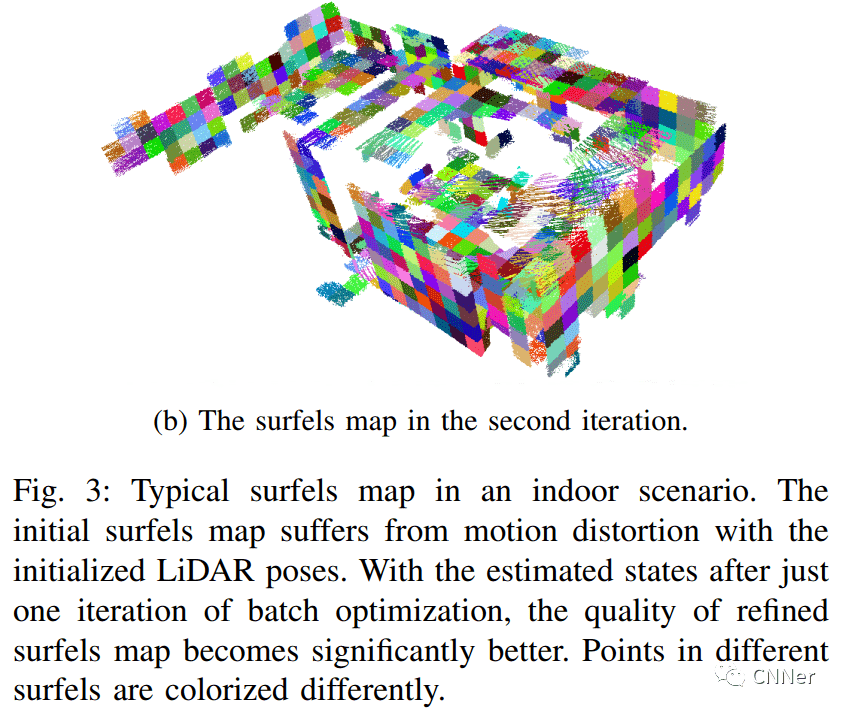 浙大开源LiDAR-IMU传感器联合标定！_LI-Calib