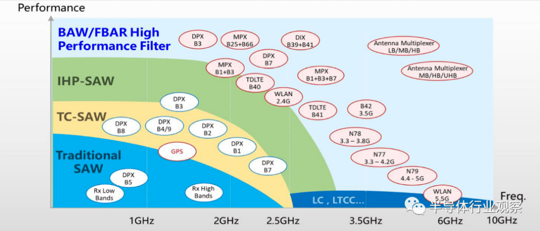 科普 | 射频芯片基础知识科普_信号