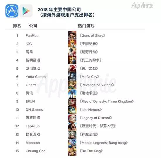 2018中国移动游戏出海报告：累计创收超400亿元_收入