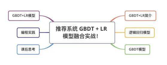逻辑回归 + GBDT模型融合实战！_特征