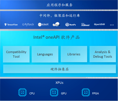 云游戏潮起，底层软硬件赋能！_玩家