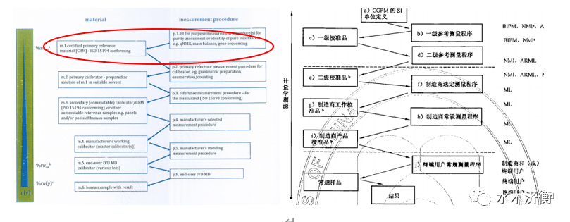 是修订更是突破——详解新版ISO 17511的6种溯源模式-搜狐大视野-搜狐新闻