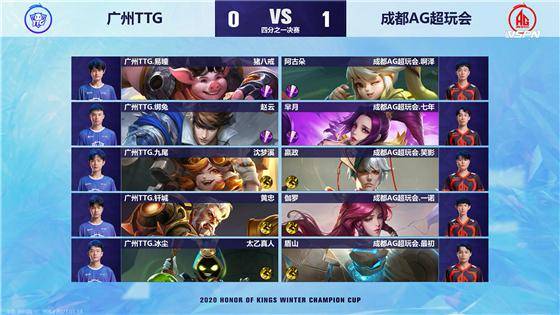 冬季冠军杯：七年澜天秀四杀，AG超玩会4:1TTG晋级半决赛_进行