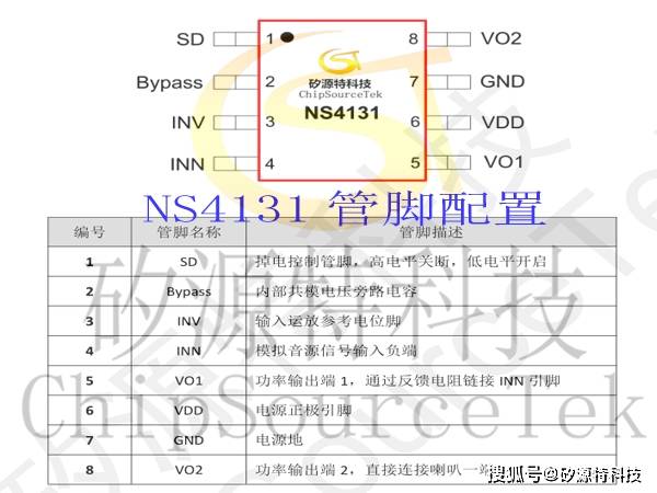 矽源特ChipSourceTek-NS4131 DFN-2x2-8L封装图集-搜狐大视野-搜狐新闻
