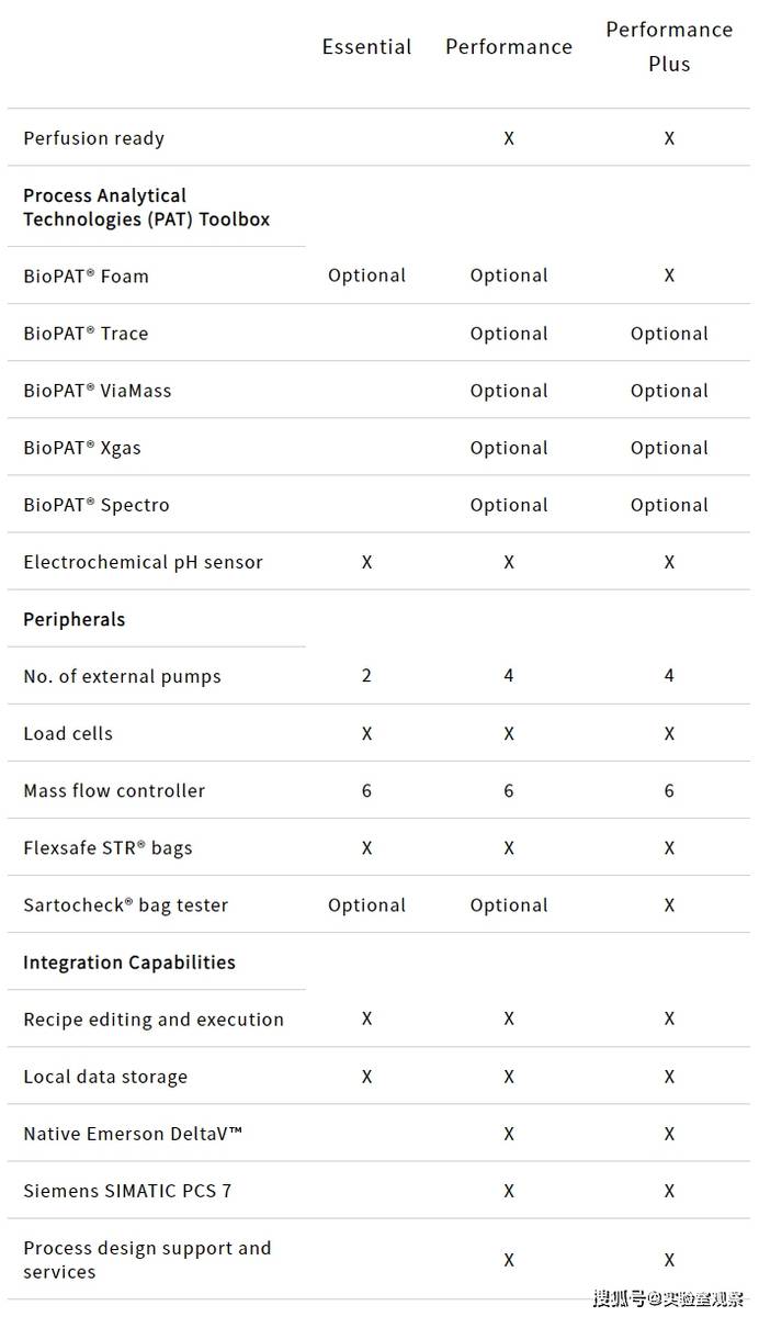 Biostat STR第3代生物反应器系统-搜狐大视野-搜狐新闻