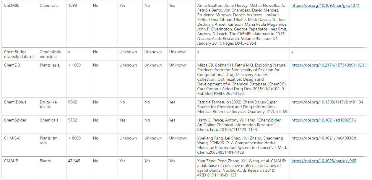 天然产物数据库综述：2020年从哪里找天然产物数据_Natural