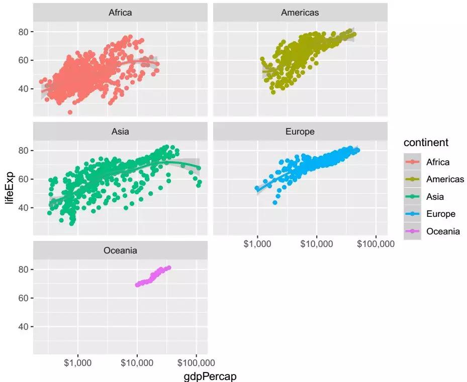 R语言 ggplot2 绘图入门，看完你就理解ggplot2的绘图逻辑了-搜狐大视野-搜狐新闻