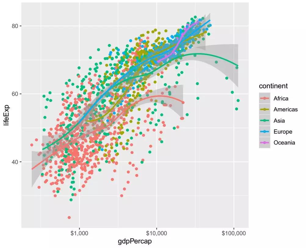 R语言 ggplot2 绘图入门，看完你就理解ggplot2的绘图逻辑了-搜狐大视野-搜狐新闻