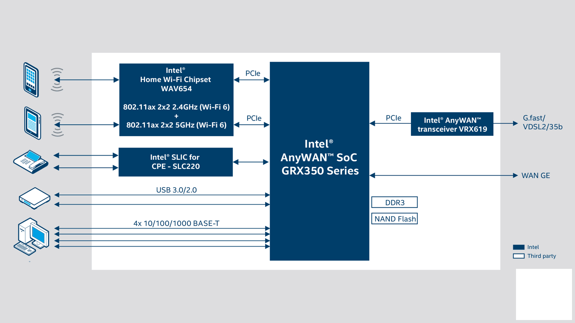 英特尔促Wi-Fi6普及 TP-Link AX3000无线路由器评测_网络