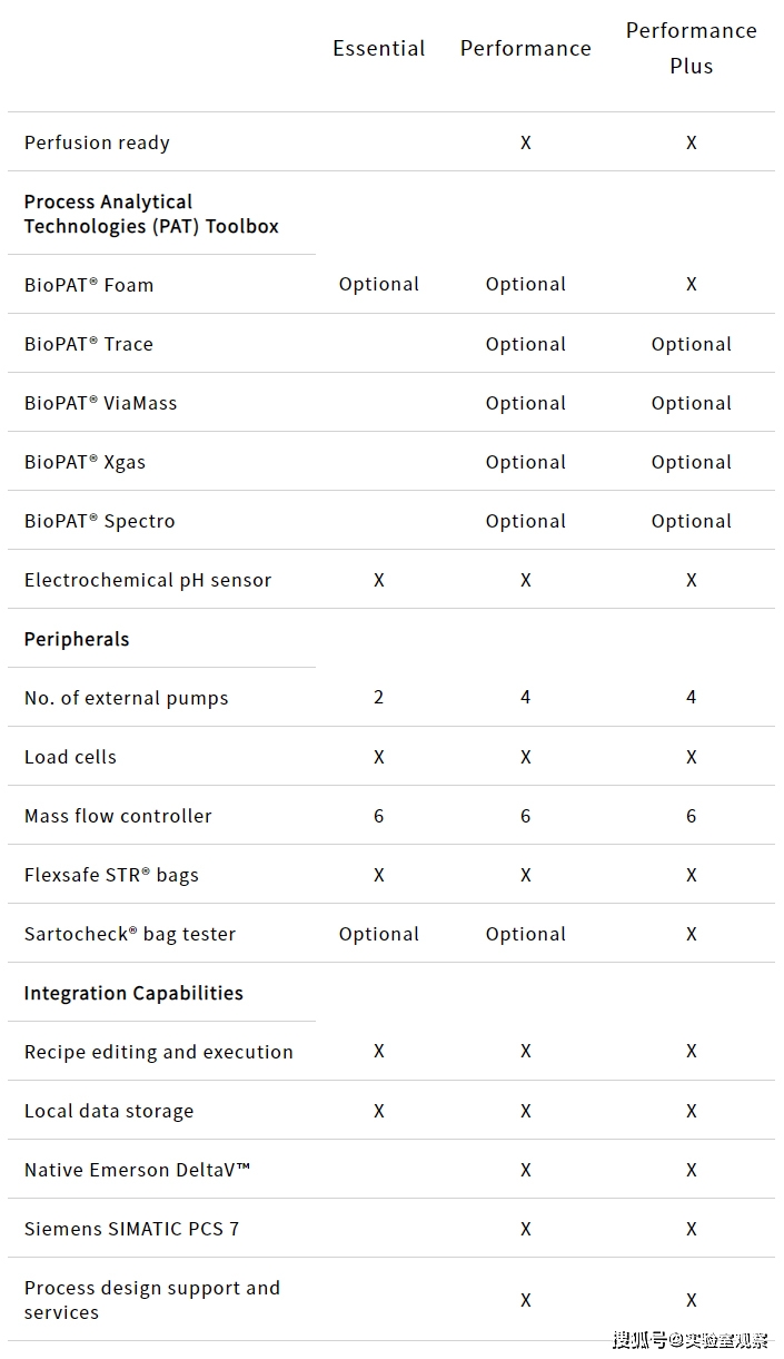 Biostat STR第3代生物反应器系统-搜狐大视野-搜狐新闻