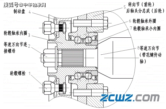 图文并茂，不同汽车轮毂轴承的介绍【值得收藏】_搜狐汽车_搜狐网