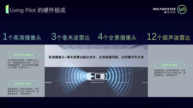 威马EX6 Plus，高级又轻奢，月薪3000我默默收藏了_搜狐汽车_搜狐网