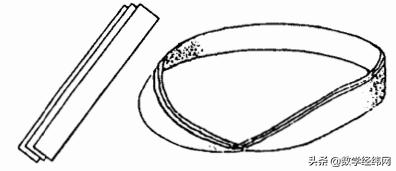 莫比乌斯带与克莱茵瓶_模型