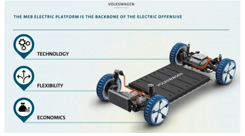 大众MEB在中国革了谁的命？_搜狐汽车_搜狐网