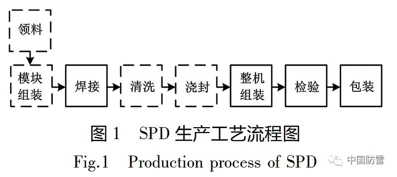 SPD 生产自动化的设计与实现_电涌