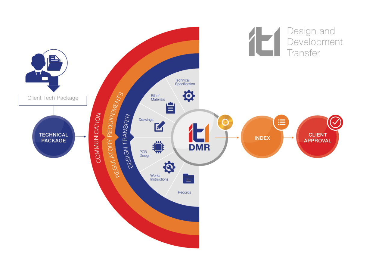 体外诊断设计：什么是LDT和IVD，以及如何对其进行监管-搜狐大视野-搜狐新闻