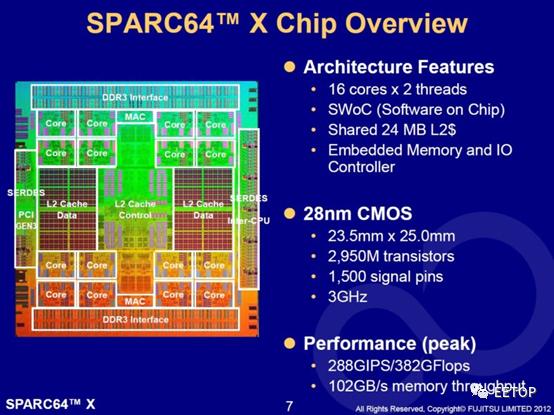 时代的眼泪：繁华落尽的SPARC处理器_Sun