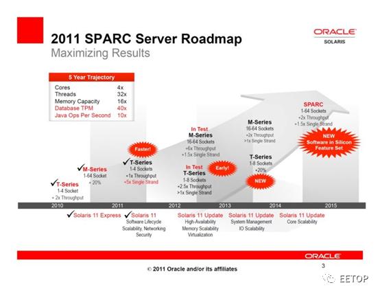时代的眼泪：繁华落尽的SPARC处理器_Sun
