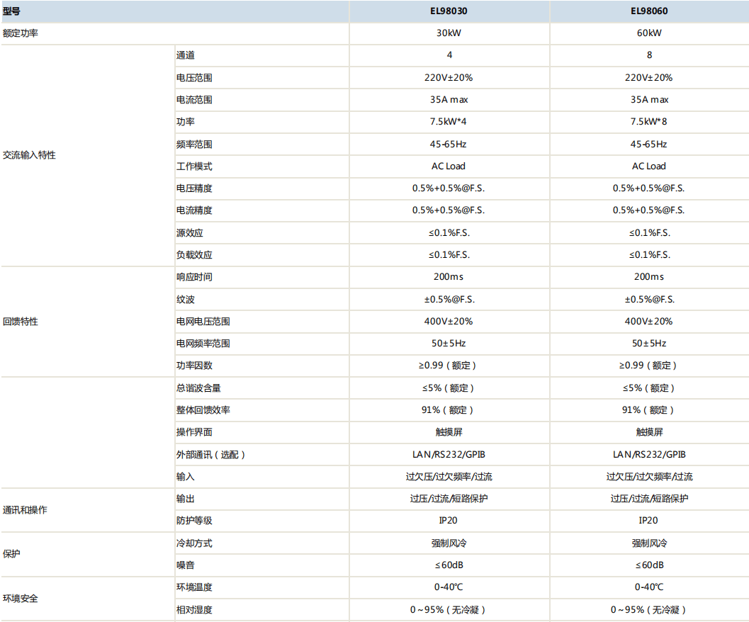 交流充电桩节能回馈负载-EL9800系列_搜狐汽车_搜狐网