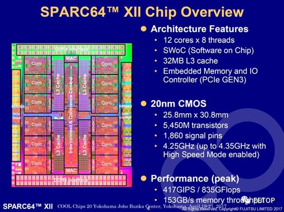 时代的眼泪：繁华落尽的SPARC处理器_Sun