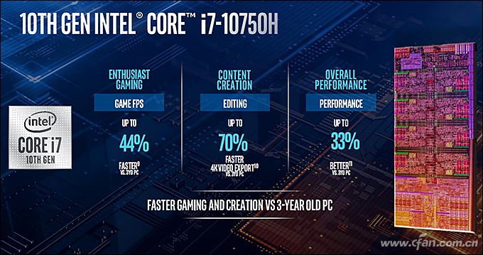 拯救者Y7000P评测：游戏上分利器 酷睿i7-10875H竟然这么强！_Lake