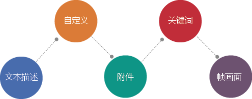 DIMAM媒体资产管理系统_支持