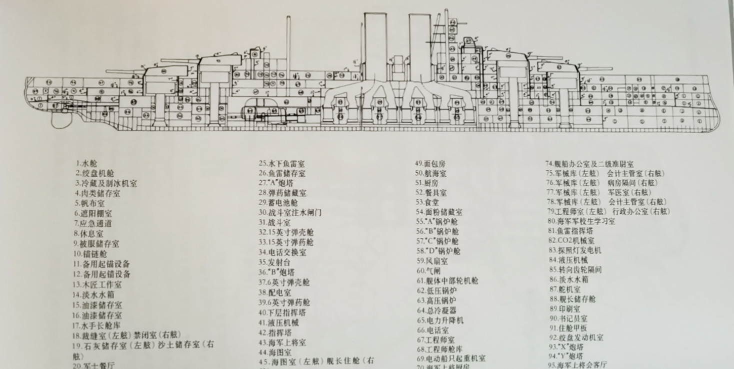 日德兰海战中的381毫米主炮战列舰，单舰337发火力输出-搜狐大视野-搜狐新闻