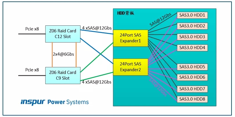 浪潮K1 Power E950百万豪机拆机指南-搜狐大视野-搜狐新闻