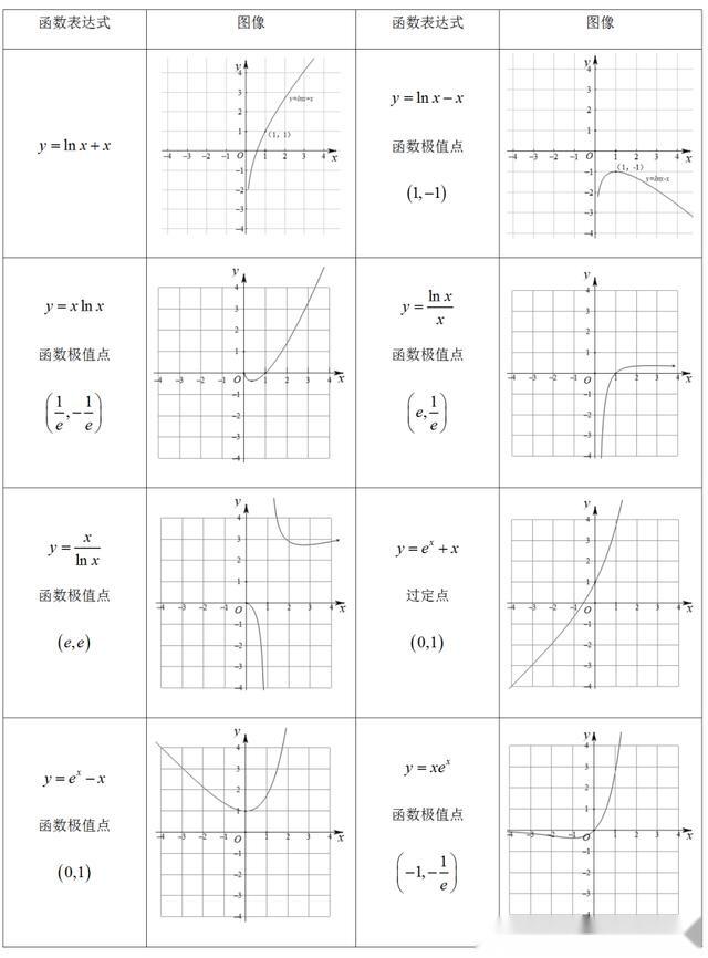 高中数学66个常考「特殊函数图像」整理,学霸都悄悄收藏!