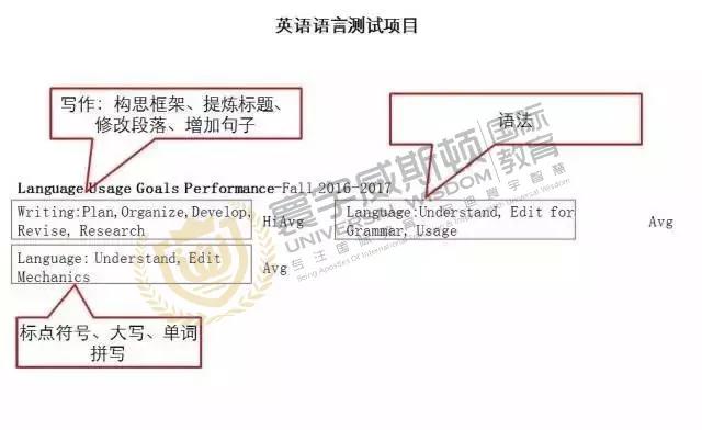 系列一 | MAP测试是什么？如何读懂MAP成绩单？_测评