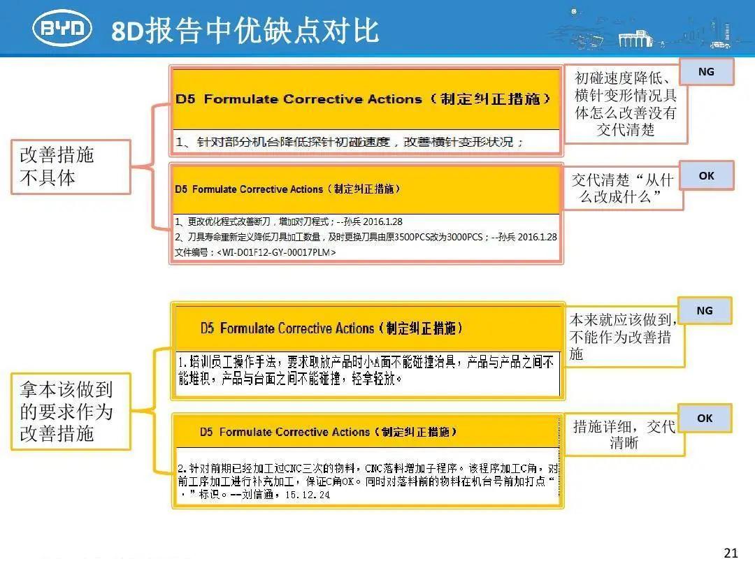 干货 | 比亚迪是如何做8D的_搜狐汽车_搜狐网
