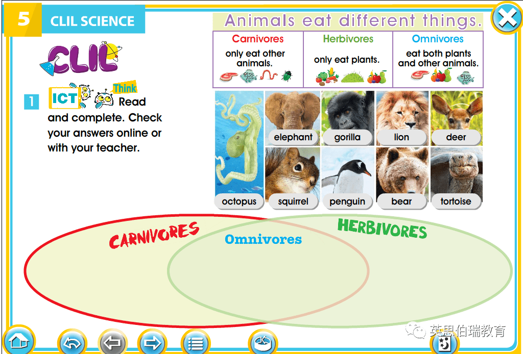 CLIL（内容与语言整合性学习）教学解析一_iWonder