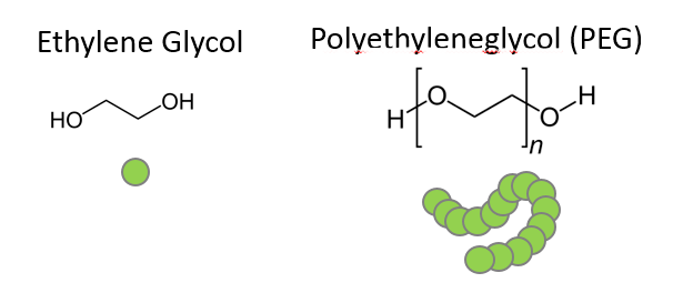 性状丨聚乙二醇「PEG」_分子量