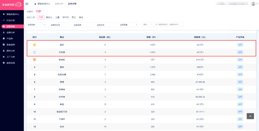 爱茉莉太平洋研发肌肤细胞老化逆转技术，巴斯夫推出个护螯合剂Neutrol MGDA_研究