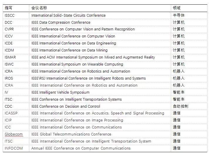 IEEE Fellow是什么级别，有多牛？_工程师协会
