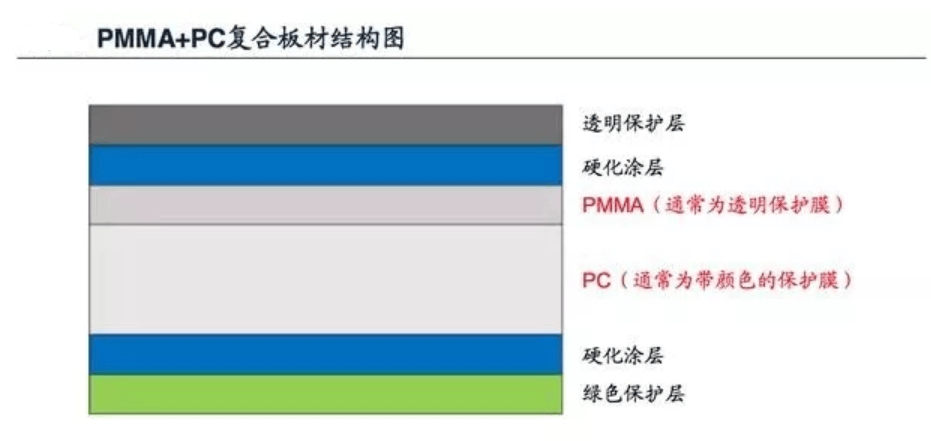 PC+PMMA为什么会浴火重生？_复合