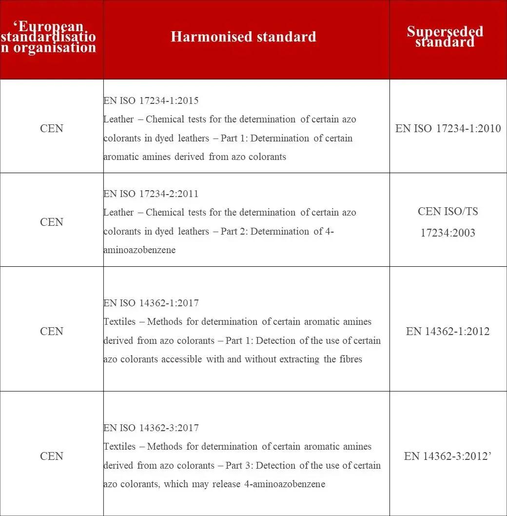 REACH新法规发布：欧盟REACH附录XVII已大范围更新