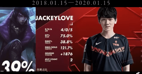 JackeyLove出道三周年数据：LPL生涯总击杀1144_搜狐网