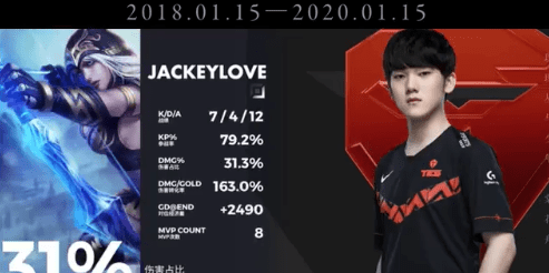 JackeyLove出道三周年数据：LPL生涯总击杀1144_搜狐网