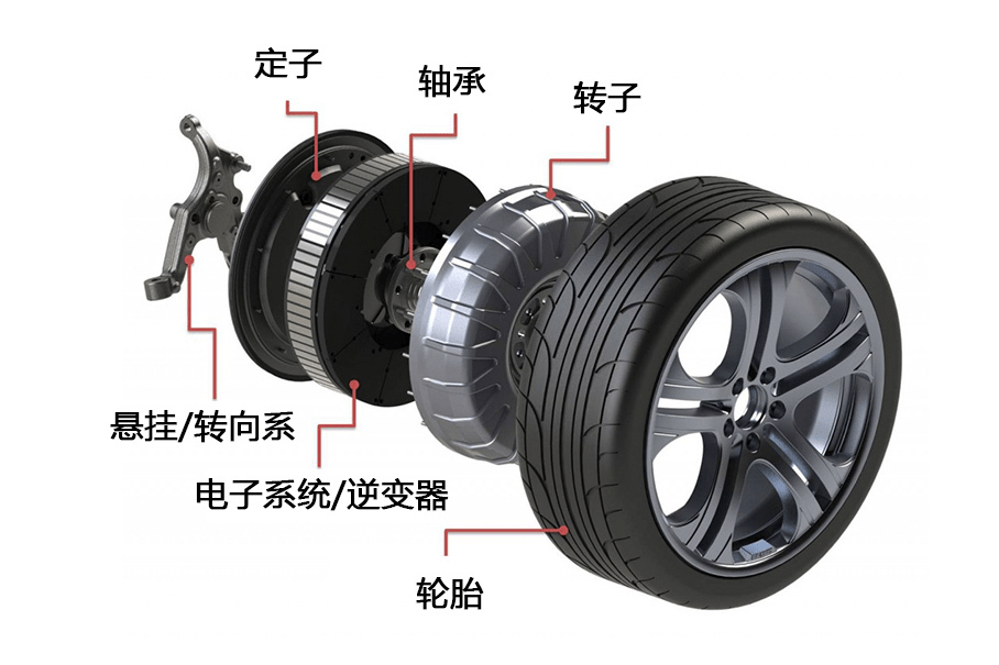 别等坏了才后悔！汽车轴承保养的这几点你一定要知道_搜狐汽车_搜狐网