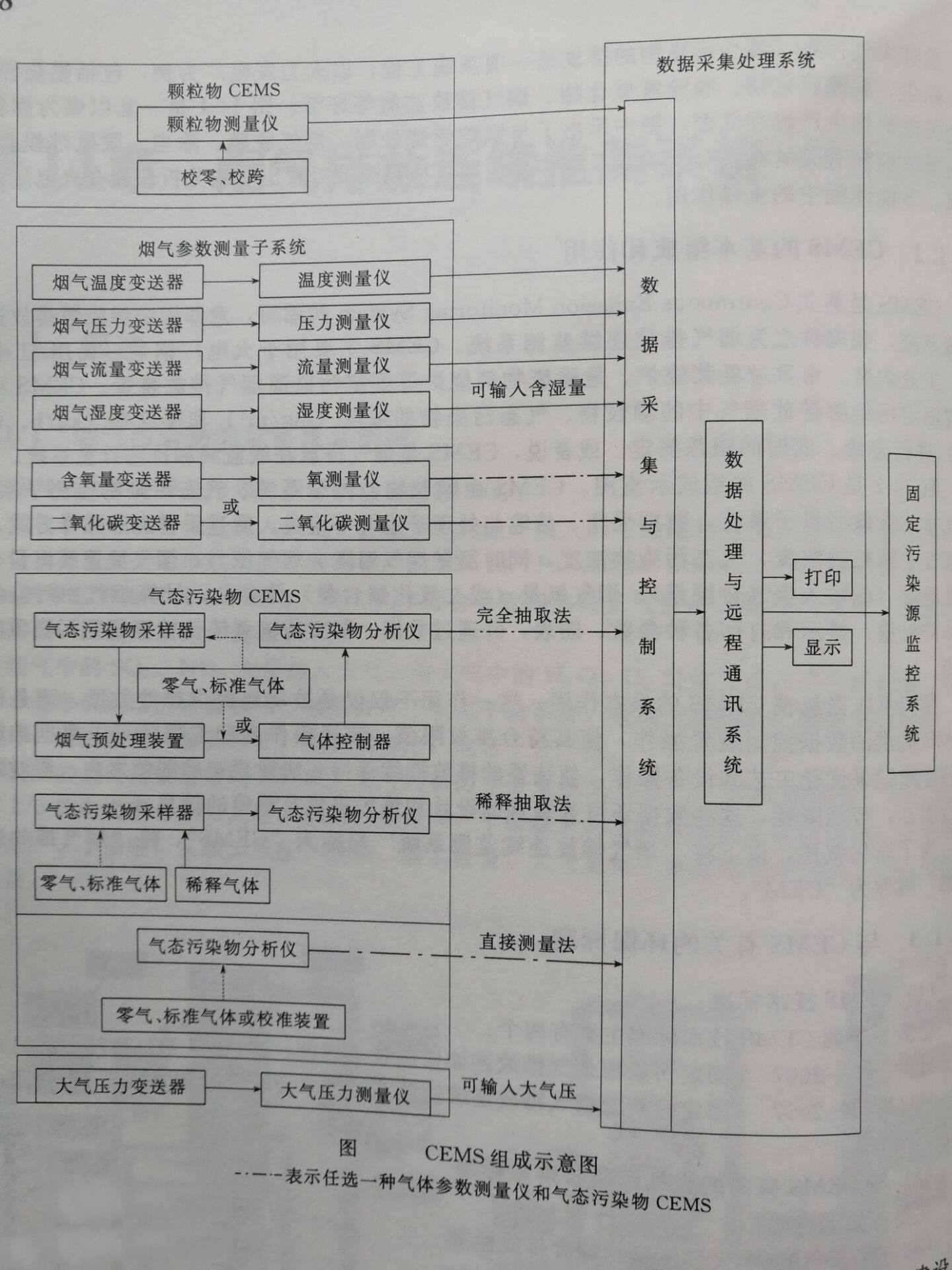 CEMS的基本组成和作用_排放