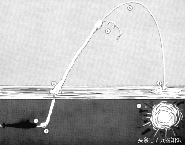 核反潜火箭/导弹_阿斯洛克